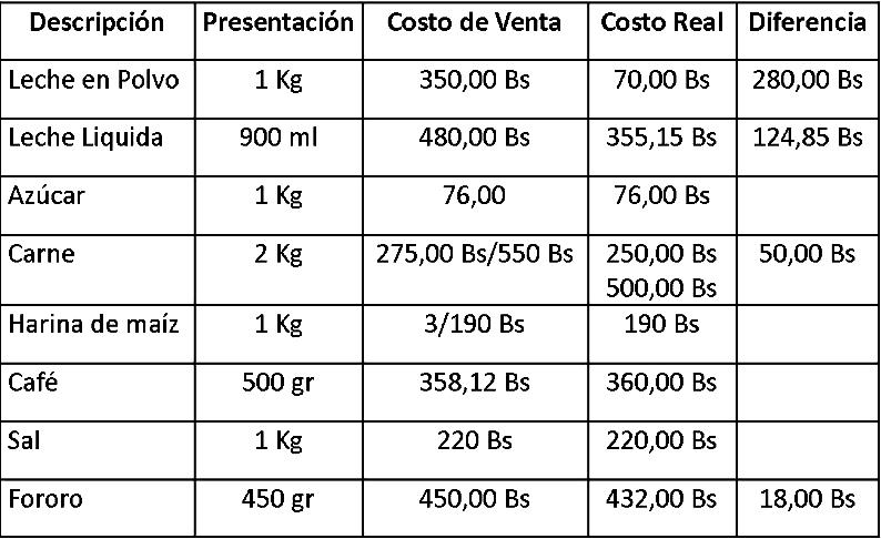 Los CLAP: ¿acaso una nueva manera "legal" de bachaquear? - Por: Sergio ...